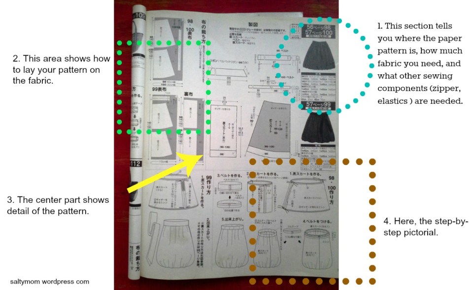 How to “Read” Japanese Sewing Patterns and a Bubble Skirt | Salty*mom